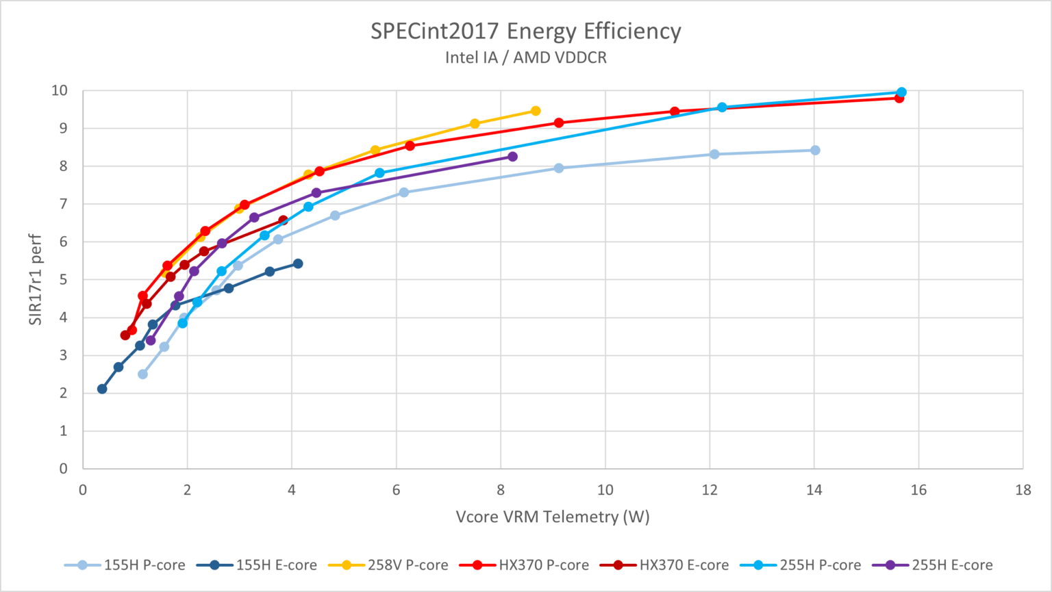 Discussion - Intel Meteor, Arrow, Lunar & Panther Lakes Discussion ...